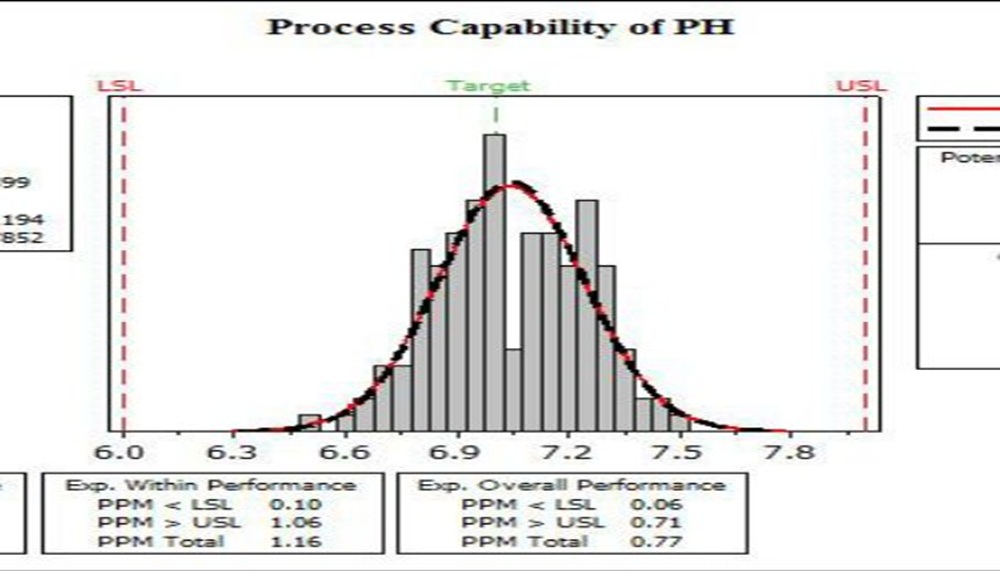 Gunvatta Pathshala | Online Quality Training & Professional Courses